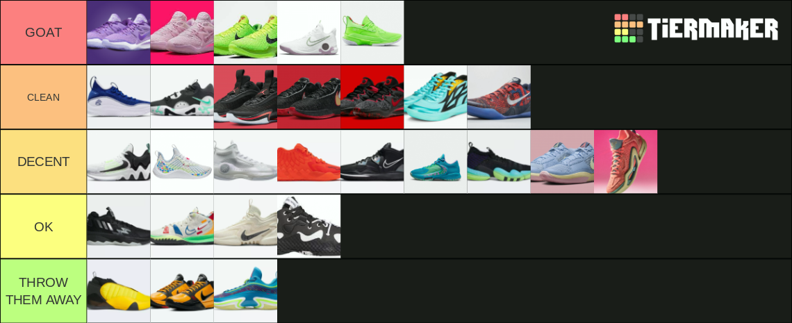 NBA hooping shoes Tier List (Community Rankings) - TierMaker