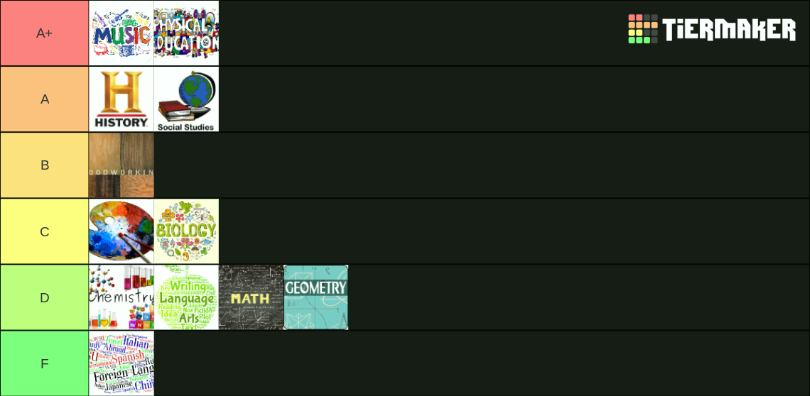 School Subjects Tier List (Community Rankings) - TierMaker