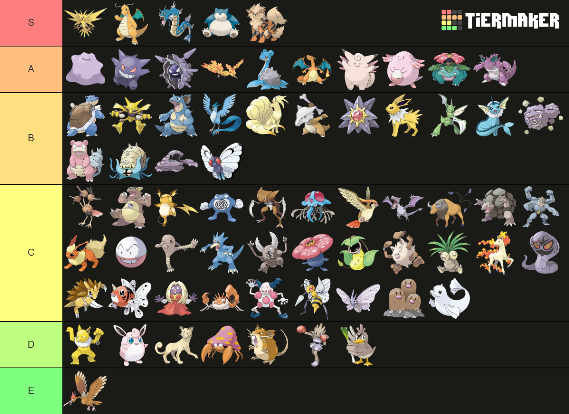 赤緑 Pokemon's Tier Tier List (Community Rankings) - TierMaker