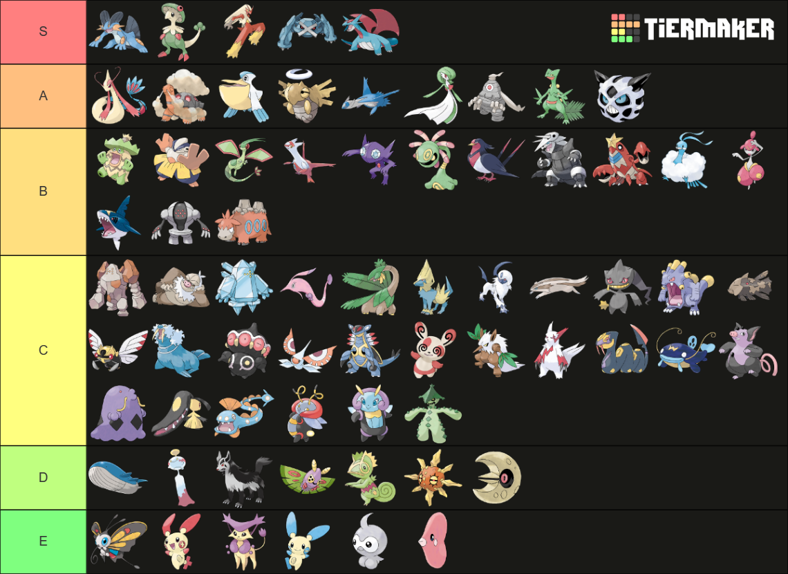RSE Pokemon's Tier List (Community Rankings) - TierMaker
