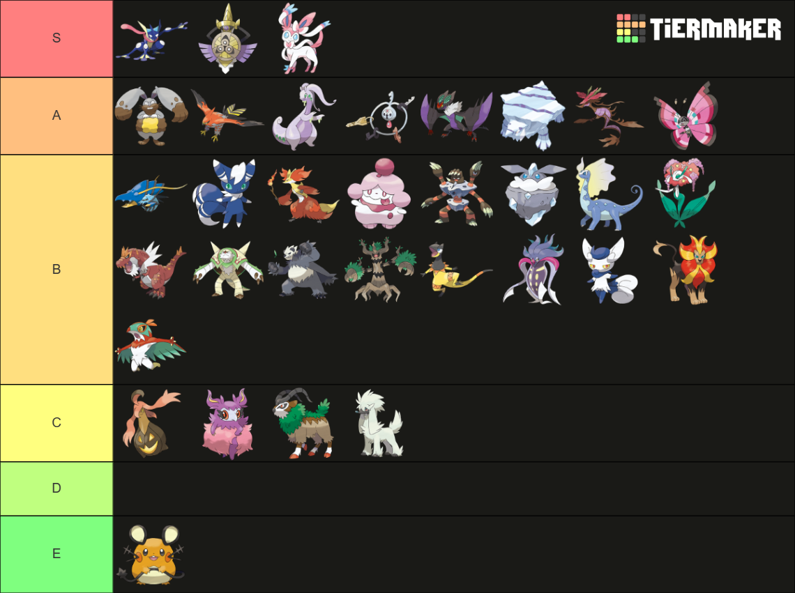 XY Pokemon's Tier List (Community Rankings) - TierMaker