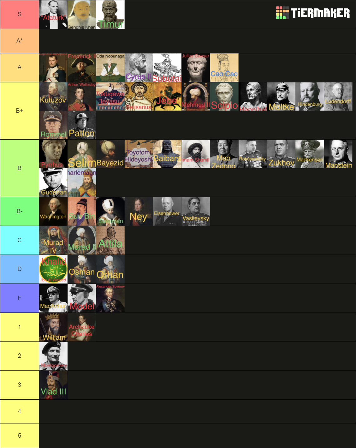Historical Generals Ranking Tier List (Community Rankings) - TierMaker