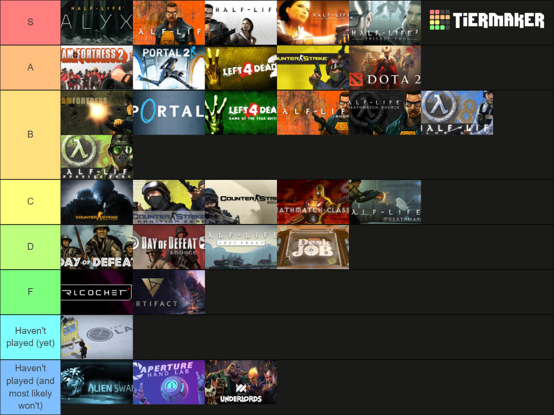 Valve Software games (May '22) Tier List (Community Rankings) - TierMaker