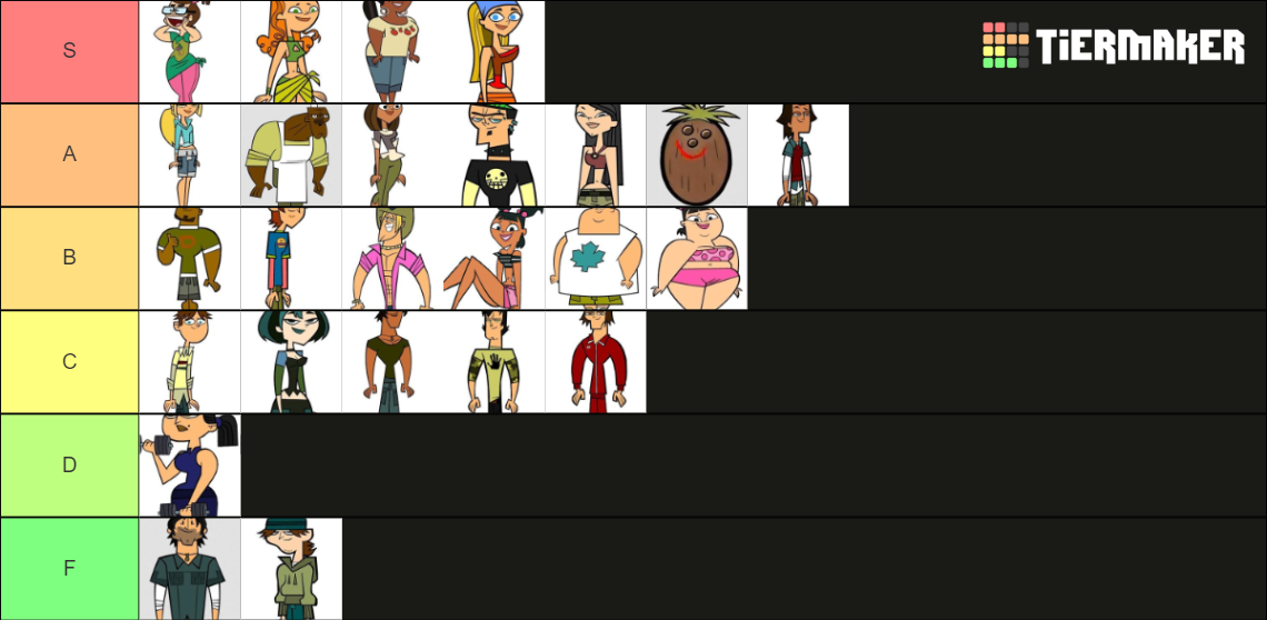 Total Drama Island Characters Tier List (Community Rankings) - TierMaker