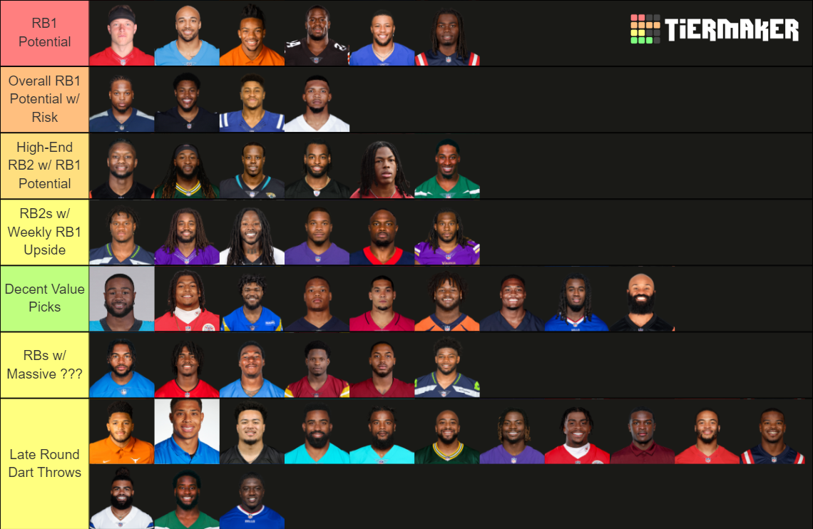 RB RANKINGS 2023 Tier List (Community Rankings) - TierMaker