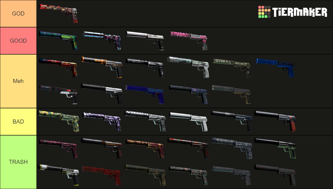 CSGO USP-S skins (03/2023) Tier List (Community Rankings) - TierMaker