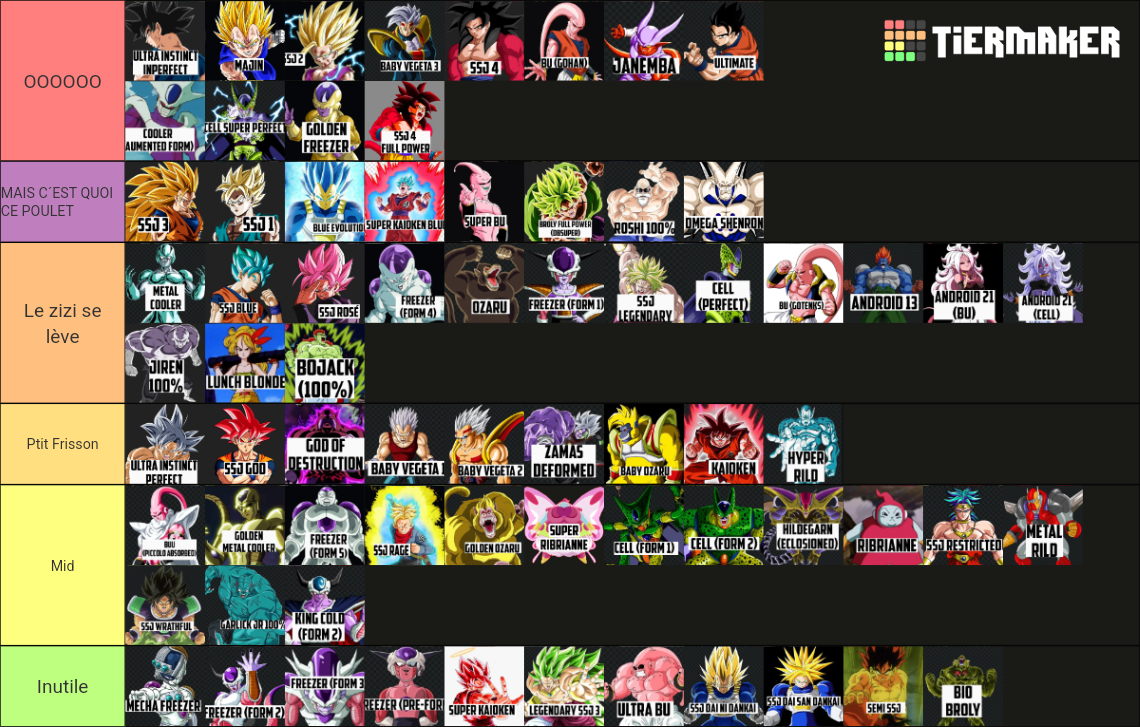 ALL Transformations of Dragon Ball ever Tier List (Community Rankings) - TierMaker