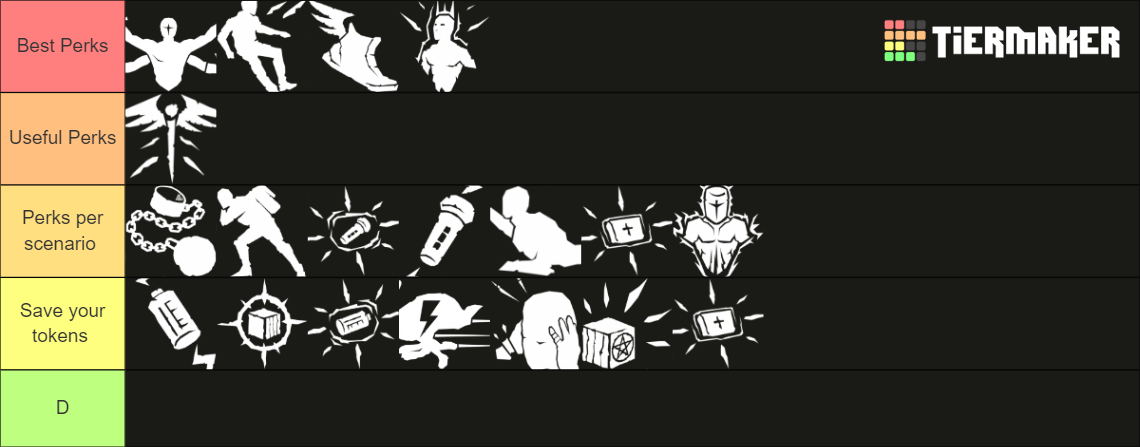 Devour Perks Tier List (Community Rankings) - TierMaker