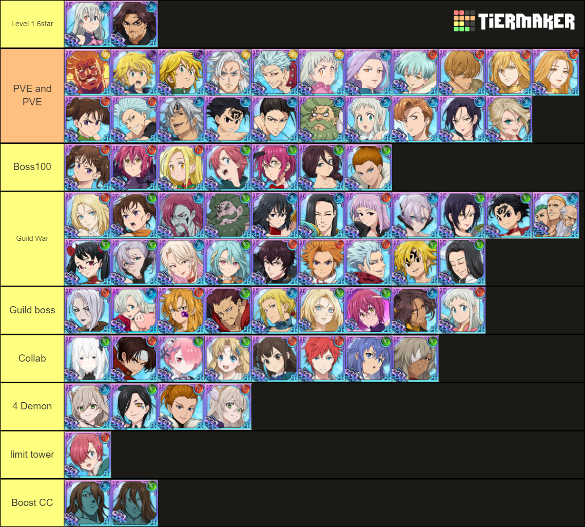 7DS NEWW Tier List (Community Rankings) - TierMaker