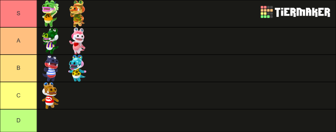 Animal Crossing villagers: alligator Tier List (Community Rankings ...
