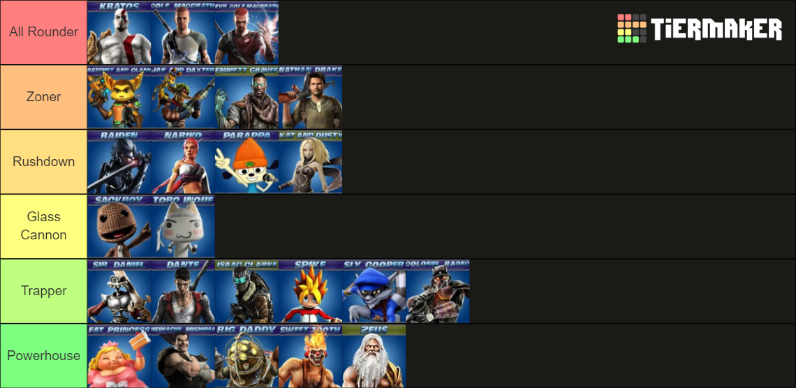 Playstation All-Stars Tier List (Community Rankings) - TierMaker