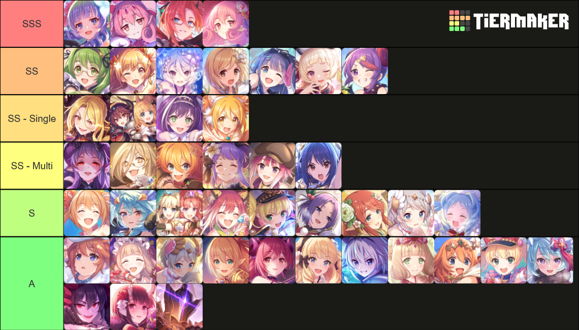 Princess Connect! Re:Dive JP Tier List (Community Rankings) - TierMaker