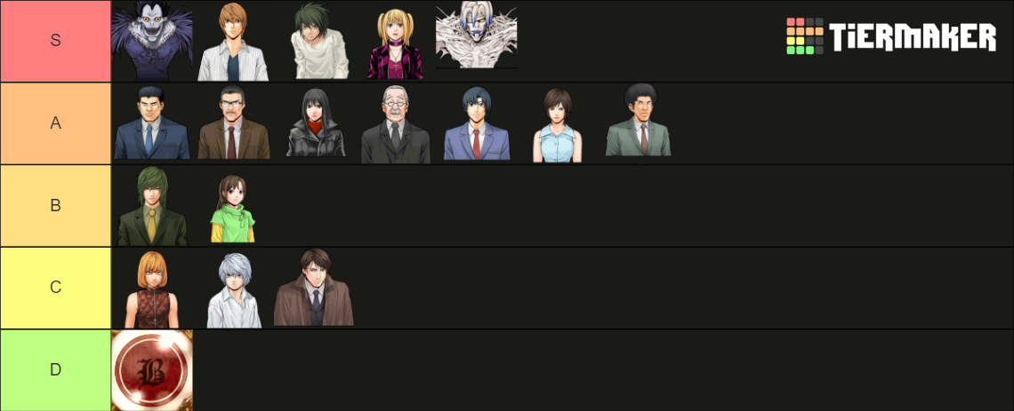 Death Note Tier List (Community Rankings) - TierMaker