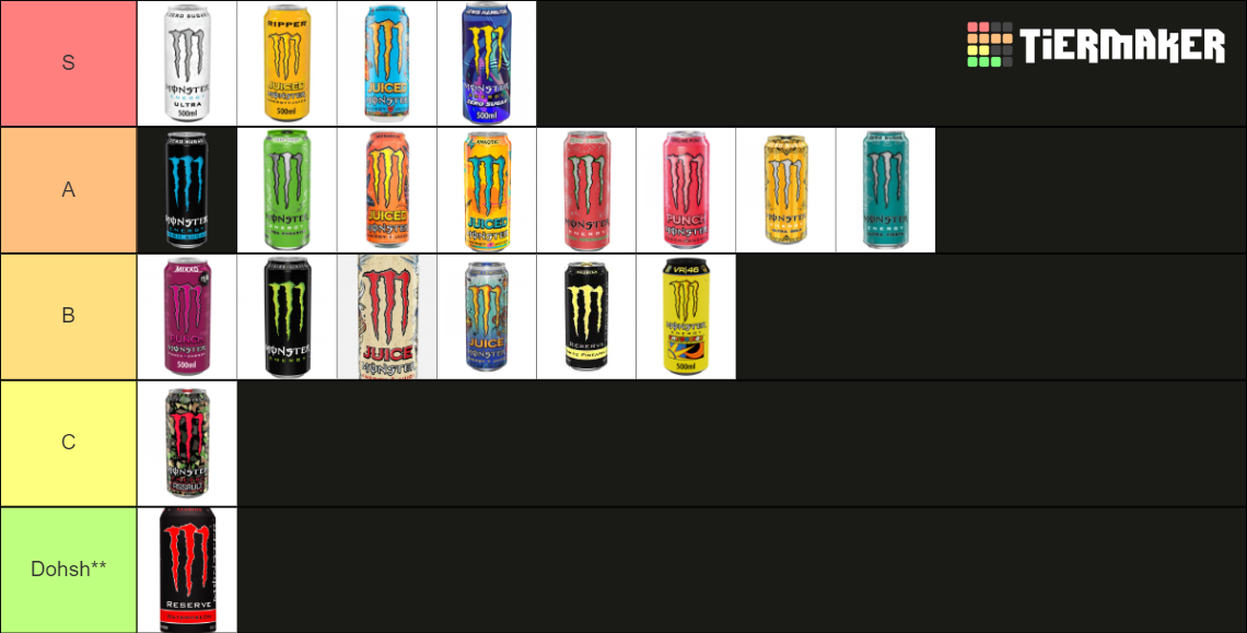 Monster Energy Drink Tier List (Community Rankings) - TierMaker