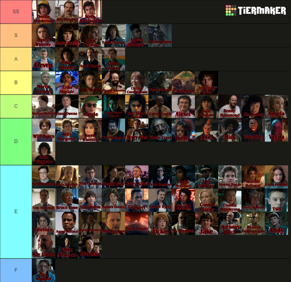 Definitive Stranger Things Character TierList (Season 1 to 4 Tier List ...