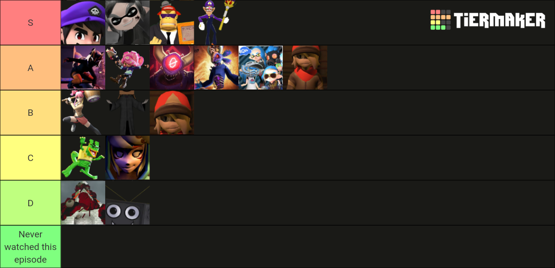 All prominent smg4 villains (as of Western spaghetti) Tier List ...