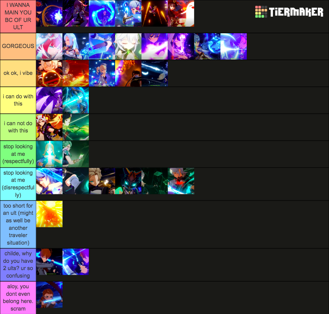 genshin impact burst ratings (5 stars) Tier List (Community Rankings ...
