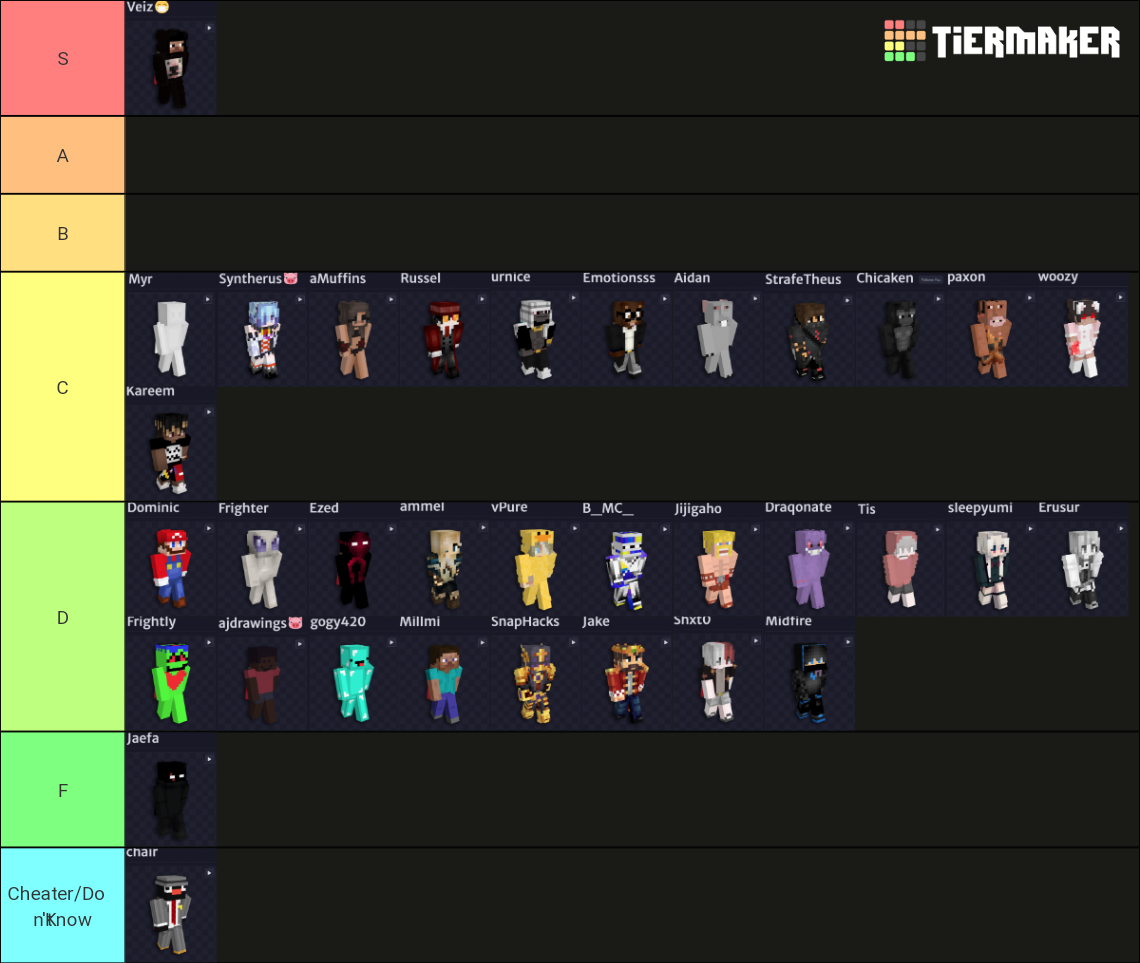 UHC DOOL TIER LIST MAKER PETRIFY GUILD MEINKRAFT Tier List (Community ...