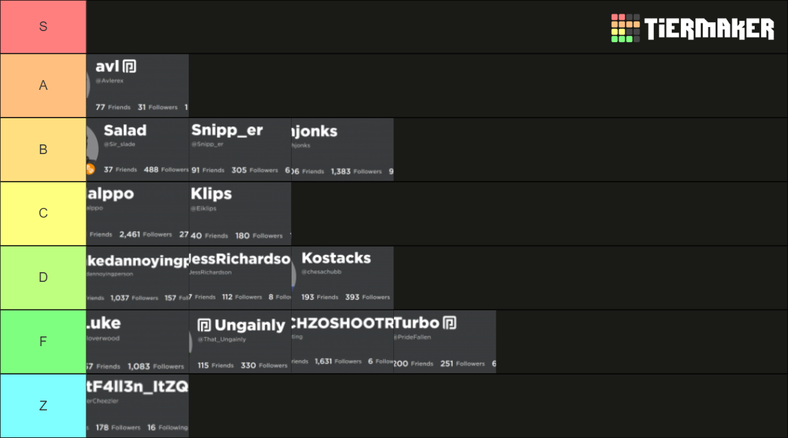 Fallout genre Tier List (Community Rankings) - TierMaker