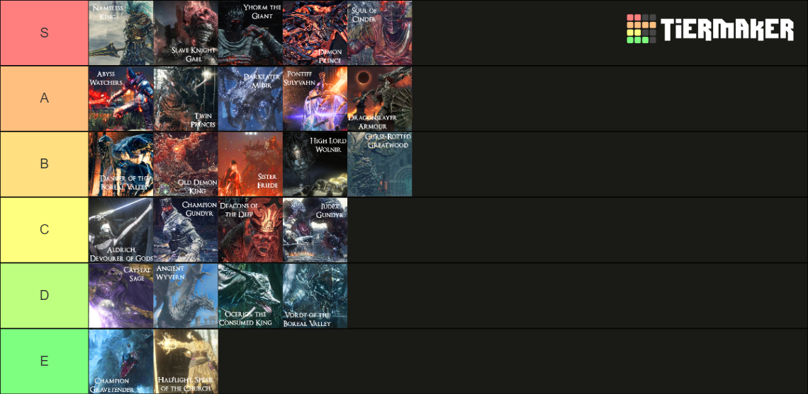 Dark Souls 3 Boss Tier List (Community Rankings) - TierMaker
