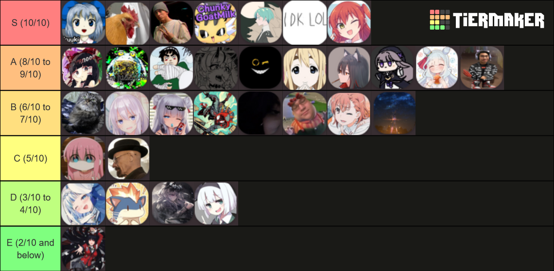 KAPNOYR osu! PROFILE REVIEW!!! Tier List (Community Rankings) - TierMaker