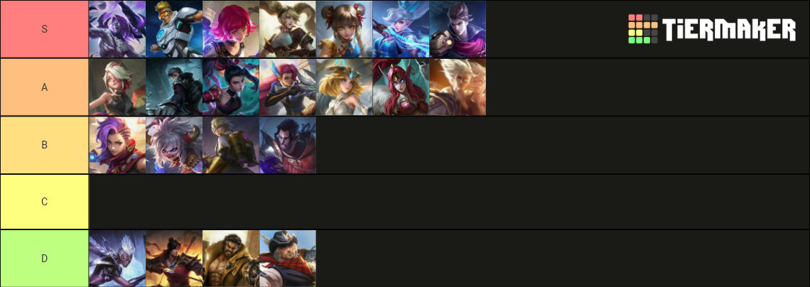 Marksman Hero MLBB (Patch Ixia) Tier List (Community Rankings) - TierMaker