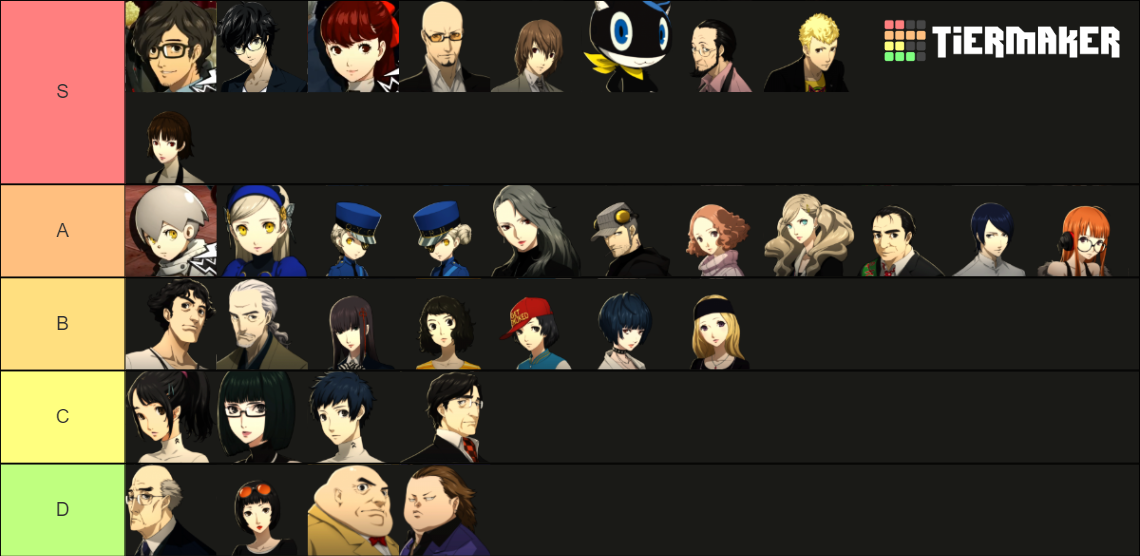 Recent Persona Tier Lists - TierMaker