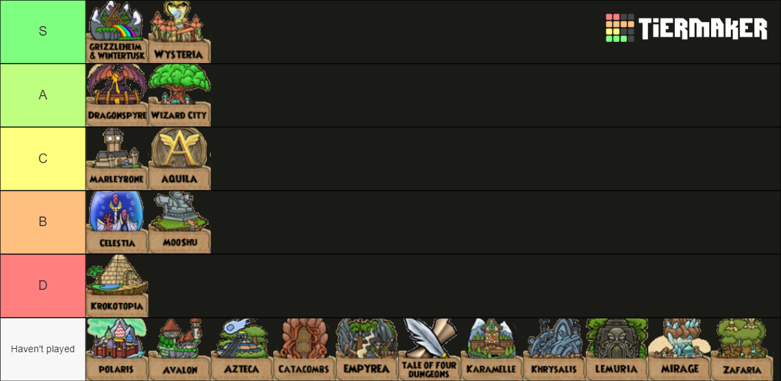 Wizard101 Worlds LEMURIA VERSION Tier List (Community Rankings) - TierMaker