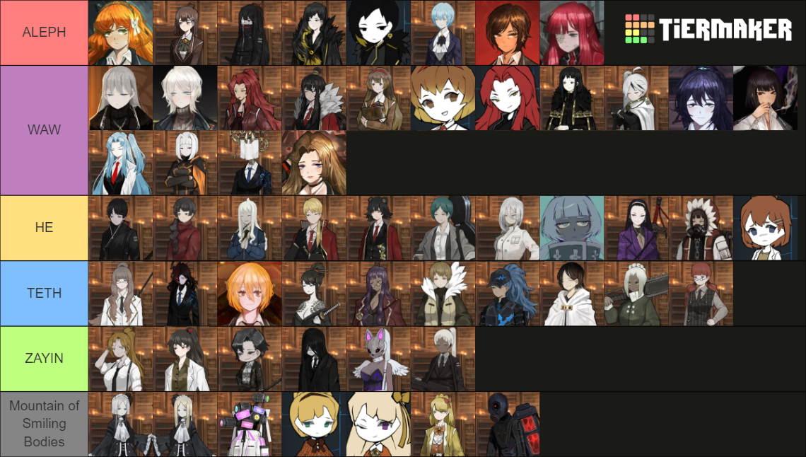 Canon ProjectMoon Characters Tier List (Community Rankings) - TierMaker