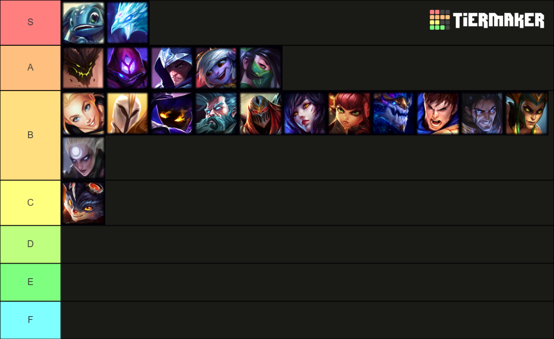BEST MID LANE CHAMPIONS Tier List (Community Rankings) - TierMaker