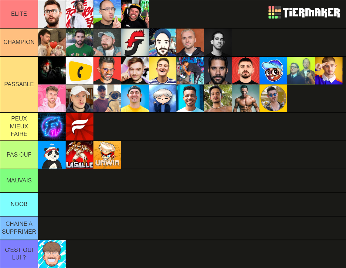 TIER LIST OF 38 FRENCH YOUTUBERS Tier List (Community Rankings) - TierMaker