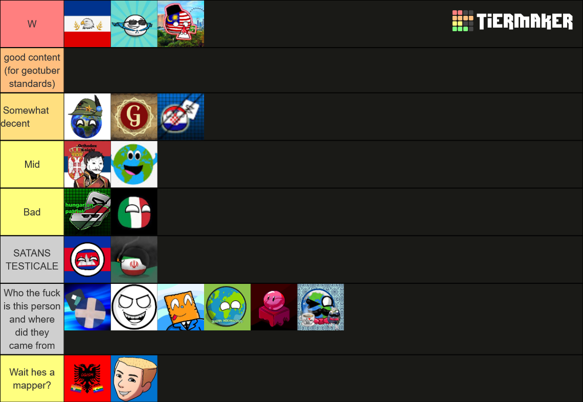 Geotuber Tier List (Community Rankings) - TierMaker