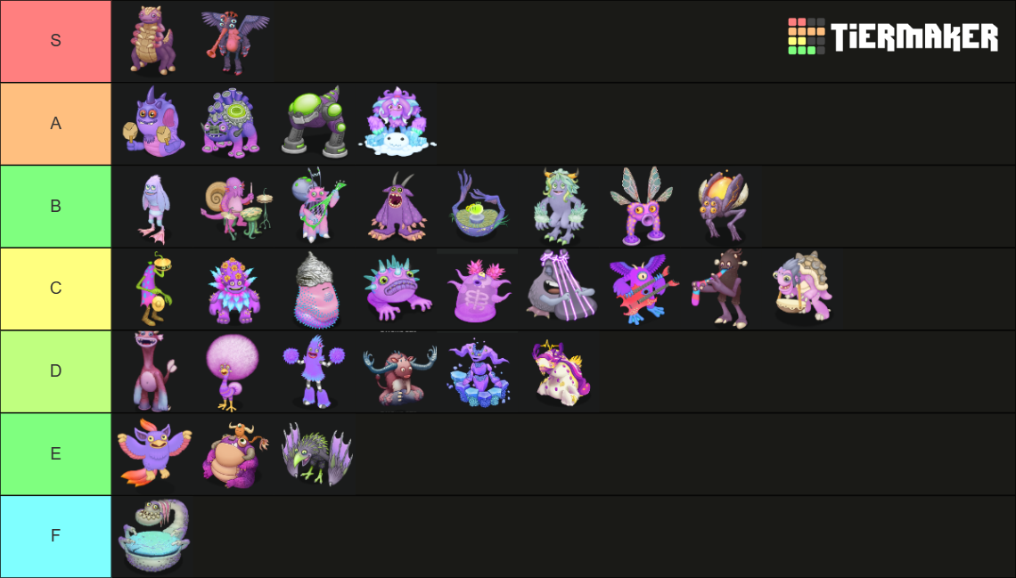 Rank all of the purple monsters in MSM! Tier List (Community Rankings ...