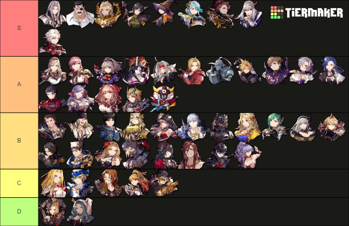 WDL Season 3 Tier 1 Rankings Tier List (Community Rankings) - TierMaker