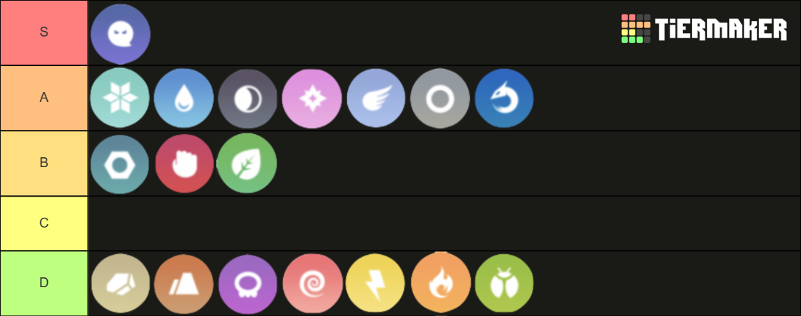 pokemon type tier Tier List (Community Rankings) - TierMaker