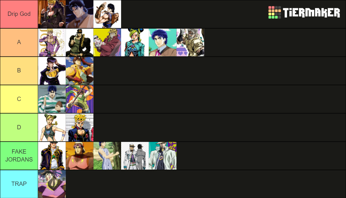 JoJo's Bizarre Drip List Tier List (Community Rankings) - TierMaker