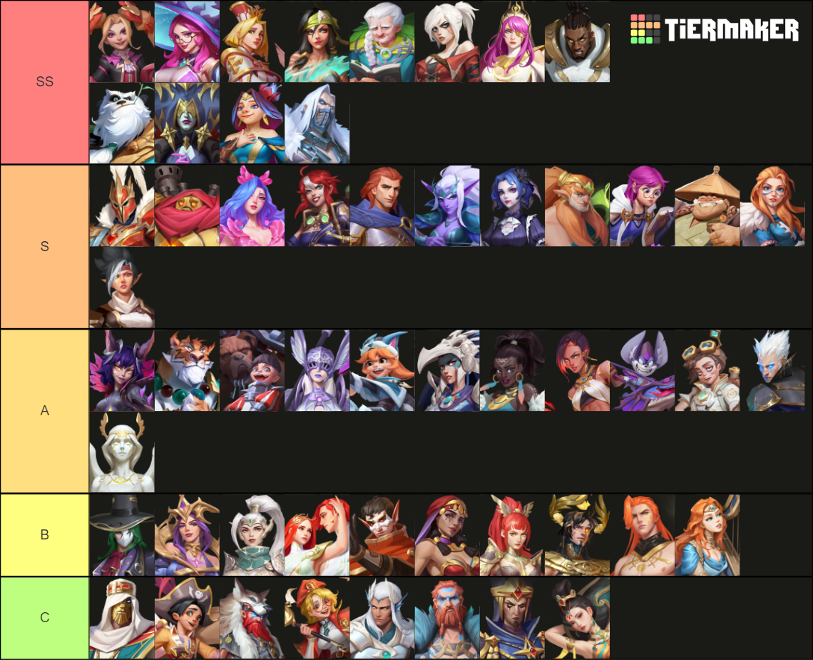 Call of Antia Hero (4-Star) Tier List (Community Rankings) - TierMaker