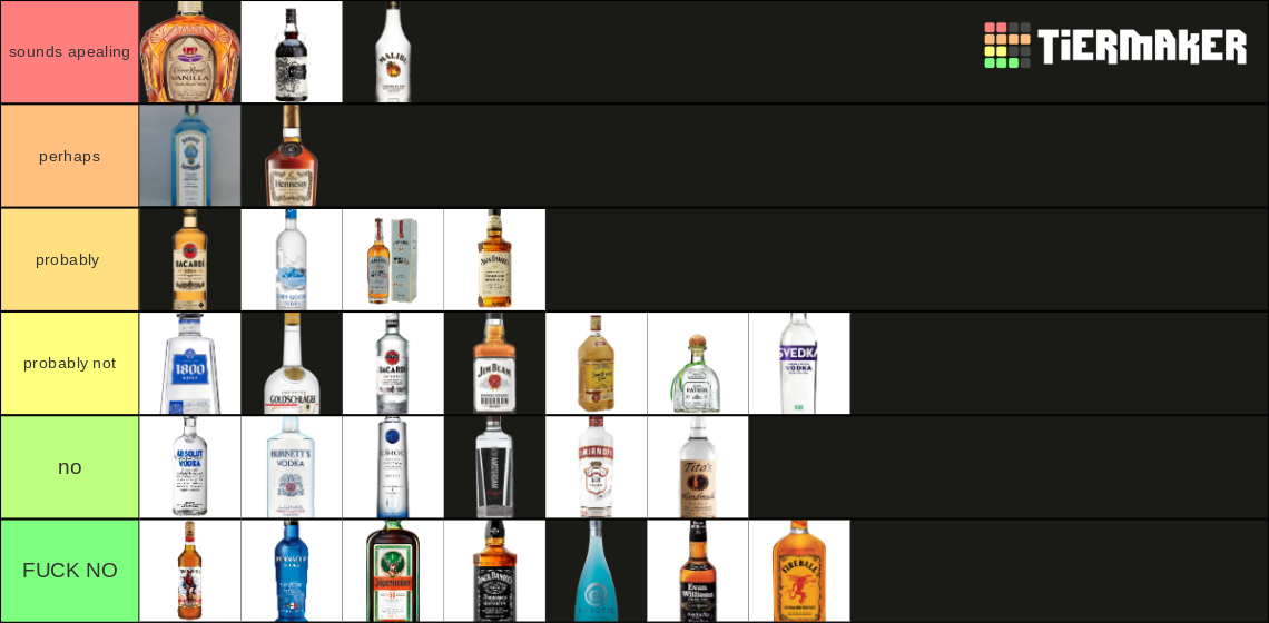Best Liquor Tier List (Community Rankings) - TierMaker
