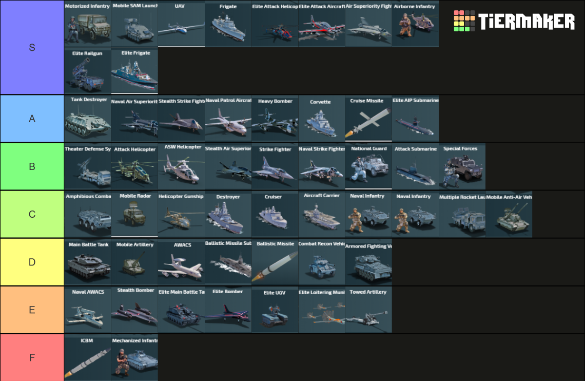 Confict Of Nations WW3 Europe Doctrine Units Tier List (Community ...