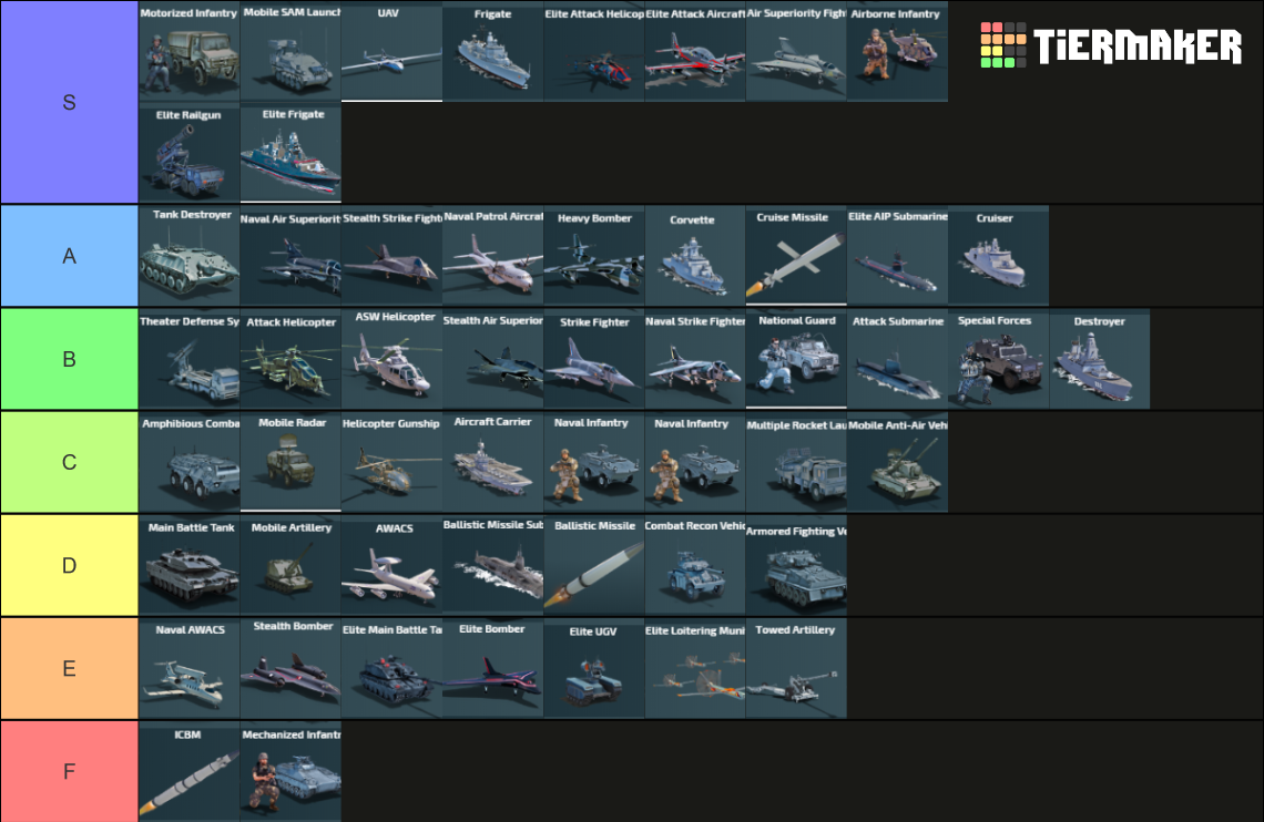 Confict Of Nations WW3 Europe Doctrine Units Tier List (Community ...