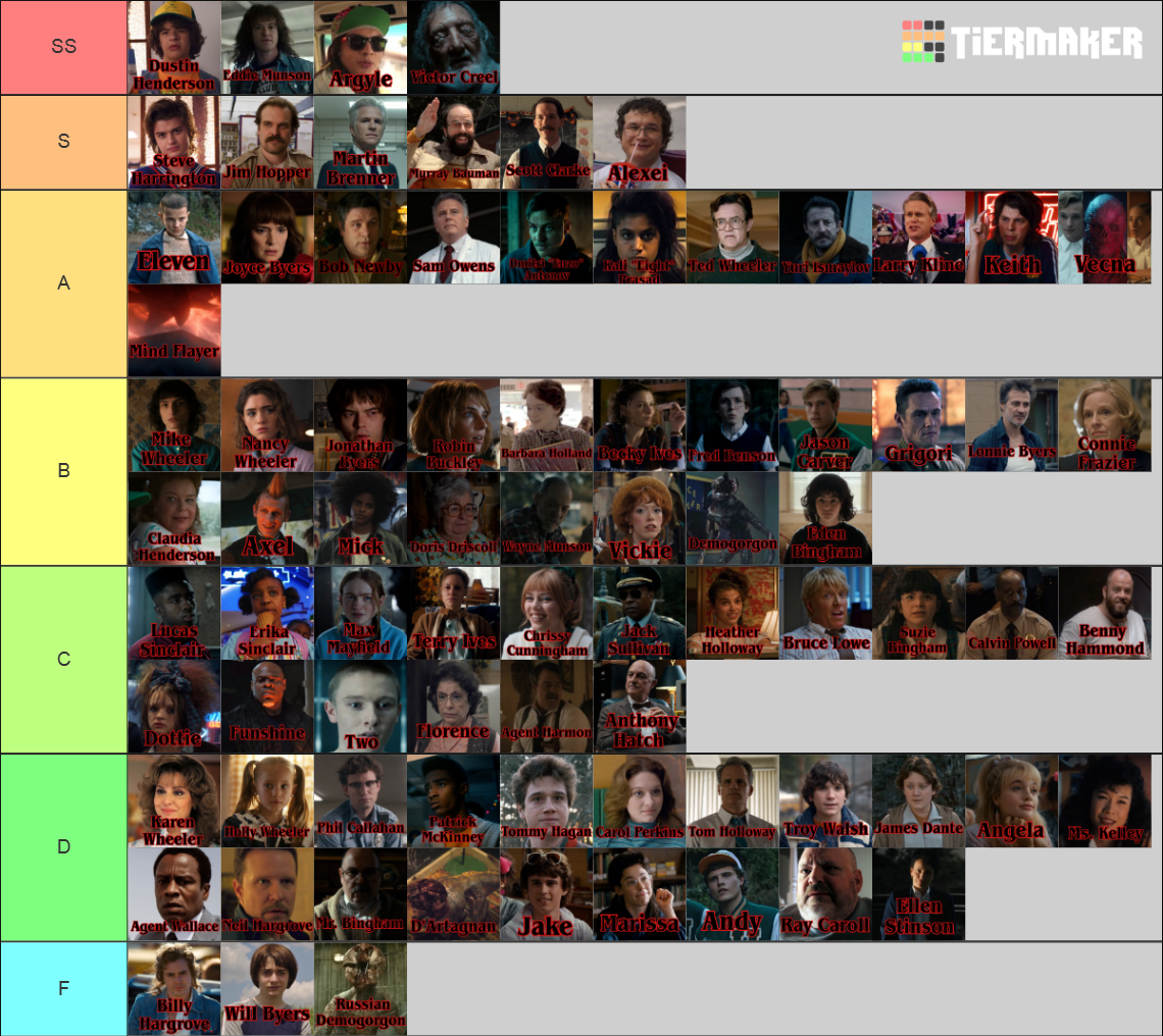 Definitive Stranger Things Character TierList (Season 1 to 4 Tier List ...