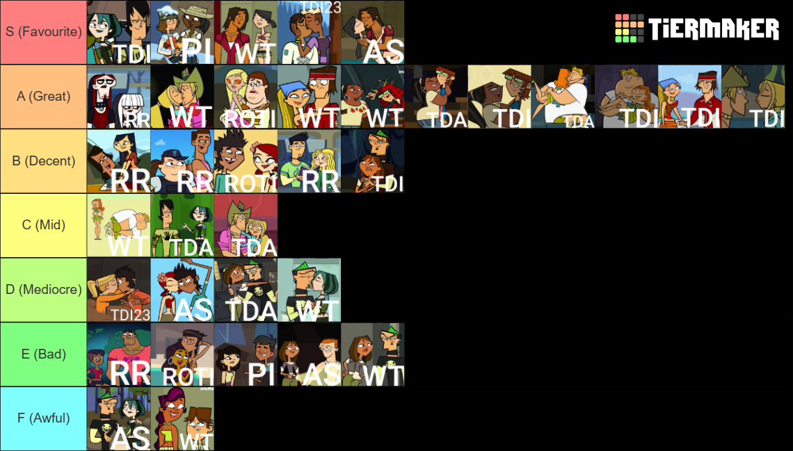 Total Drama All Couple Incarnations Tier List (Community Rankings ... Total Drama All Couple Incarnations Tier List (Community Rankings ...