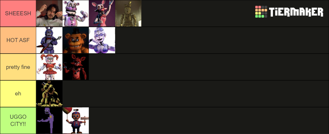 Hottest Fnaf Characters Tier List Community Rankings Tiermaker
