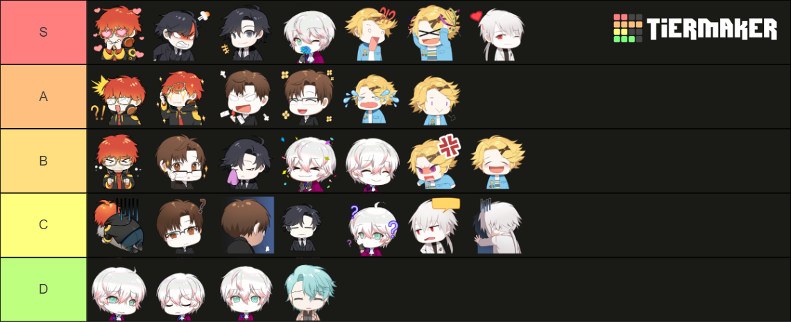 Mystic Messenger emotes Tier List (Community Rankings) - TierMaker