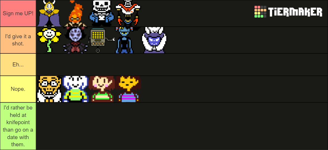 Undertale Date-ability Tier List (Community Rankings) - TierMaker