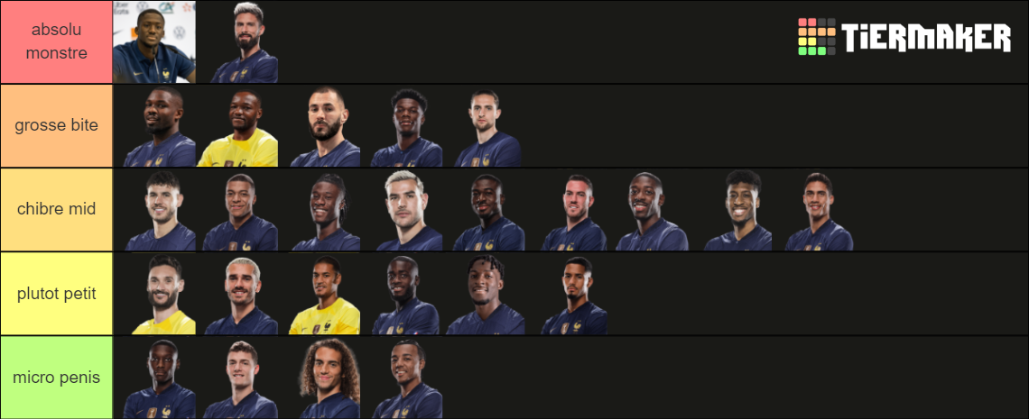 Equipe de france 2022 CDM Tier List (Community Rankings) - TierMaker