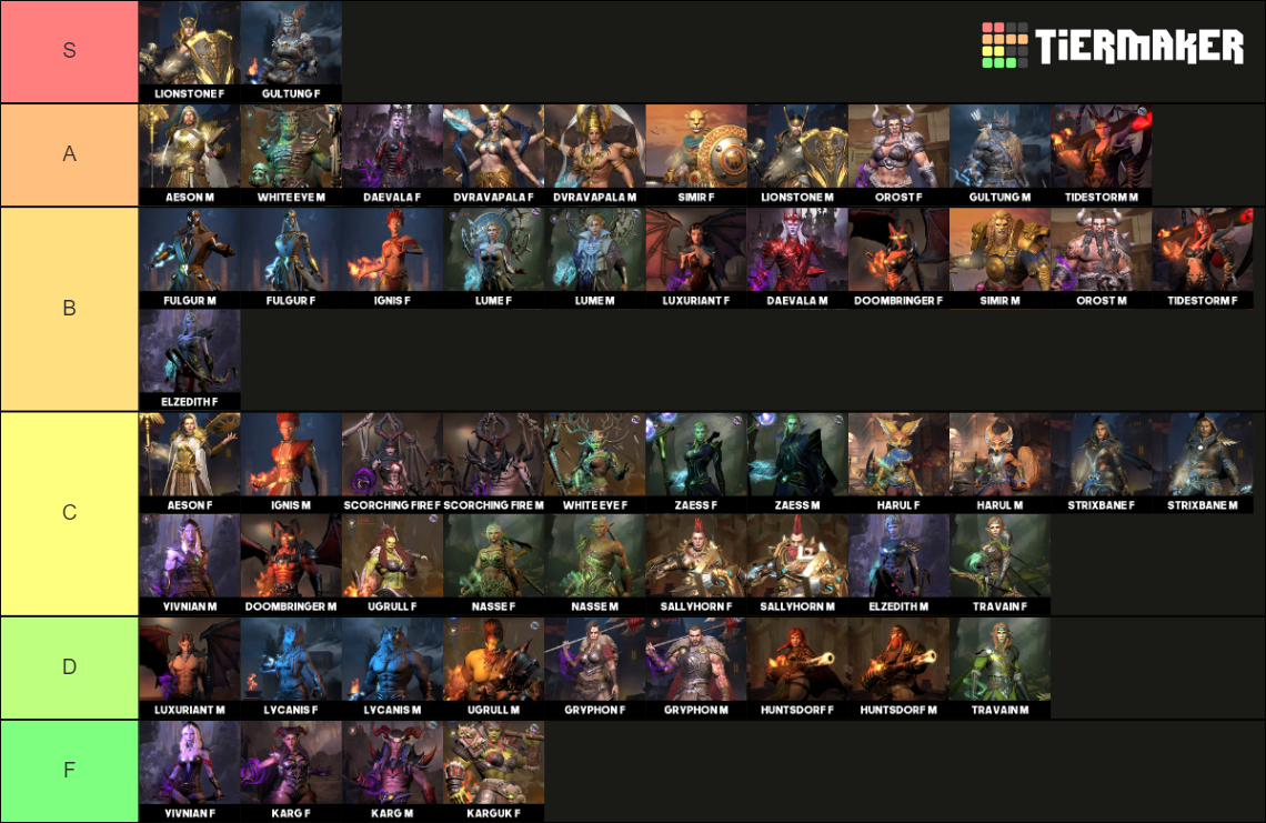 Bloodline: Heroes of Lithas Champion (Summer 2023) Tier List (Community ...