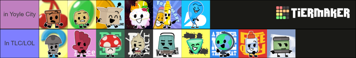 HyperCrystal's New BFDI Characters Tier List (Community Rankings ...