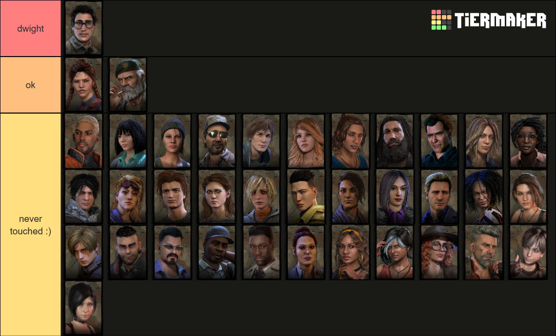 Dead by Daylight Survivors (7.0) Tier List (Community Rankings) - TierMaker