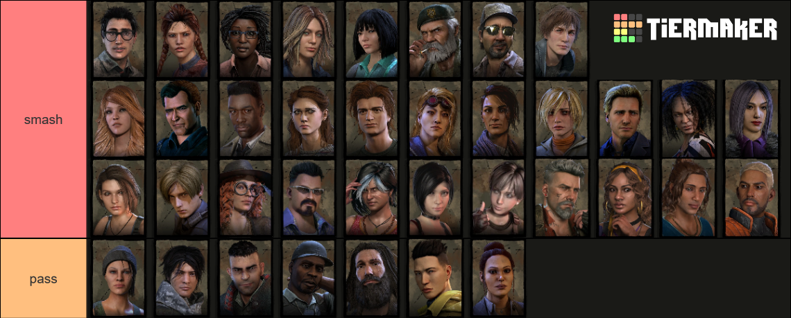 Dead by Daylight Survivors (7.0) Tier List (Community Rankings) - TierMaker